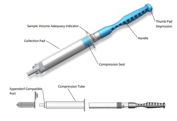Super•SAL™ Saliva Collection Kit - Tiaris Bioscience S.L.